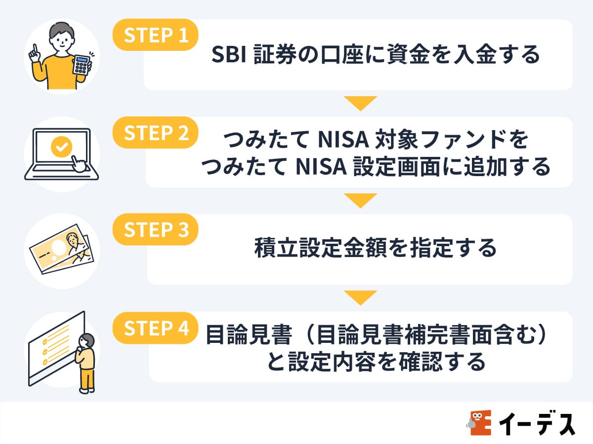 SBI証券のつみたてNISAの始め方・買い方｜おすすめ銘柄やお得なクレカ積立も紹介 | イーデス